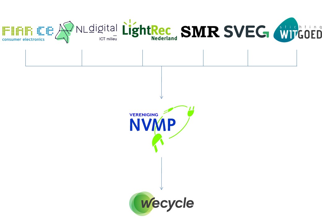 NVMP - Vereniging NVMP